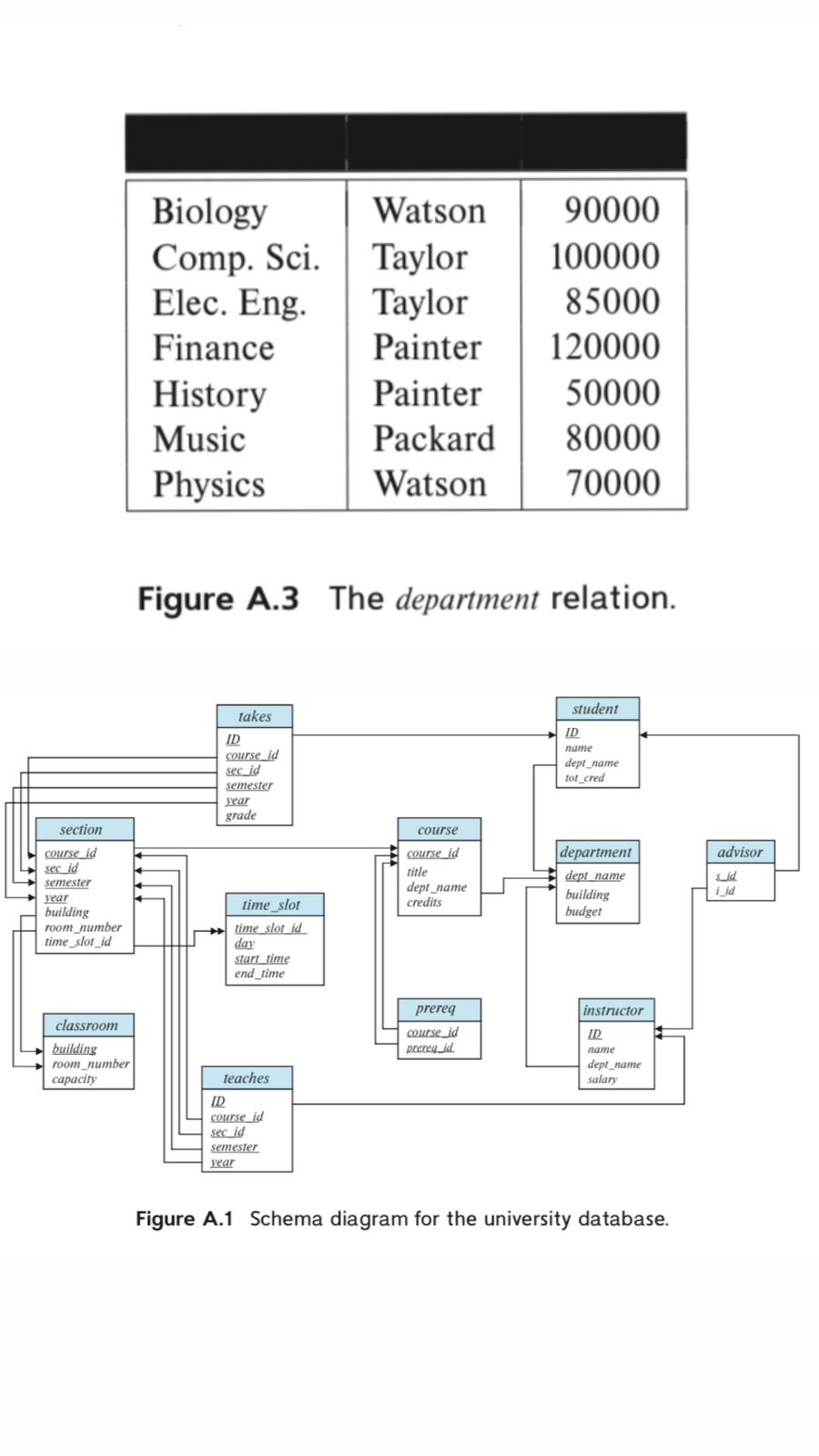 Solved ( / 8 ﻿marks) ﻿Write the following queries in | Chegg.com