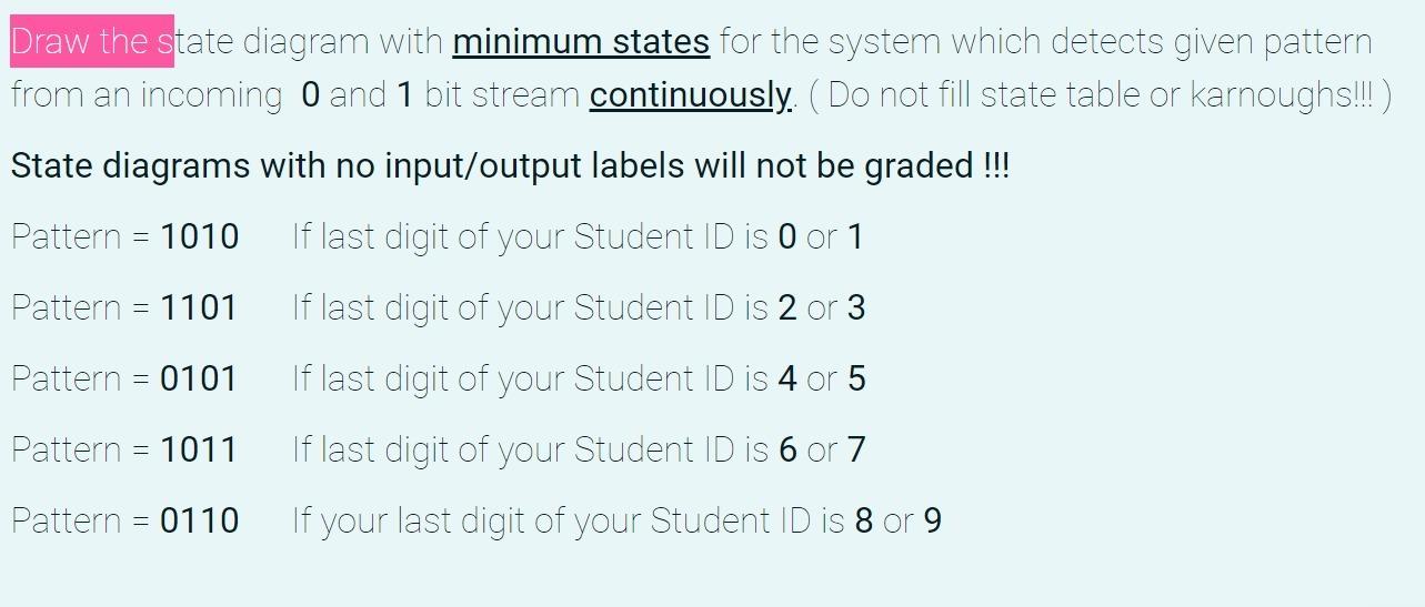 Solved Draw the state diagram with minimum states for the | Chegg.com