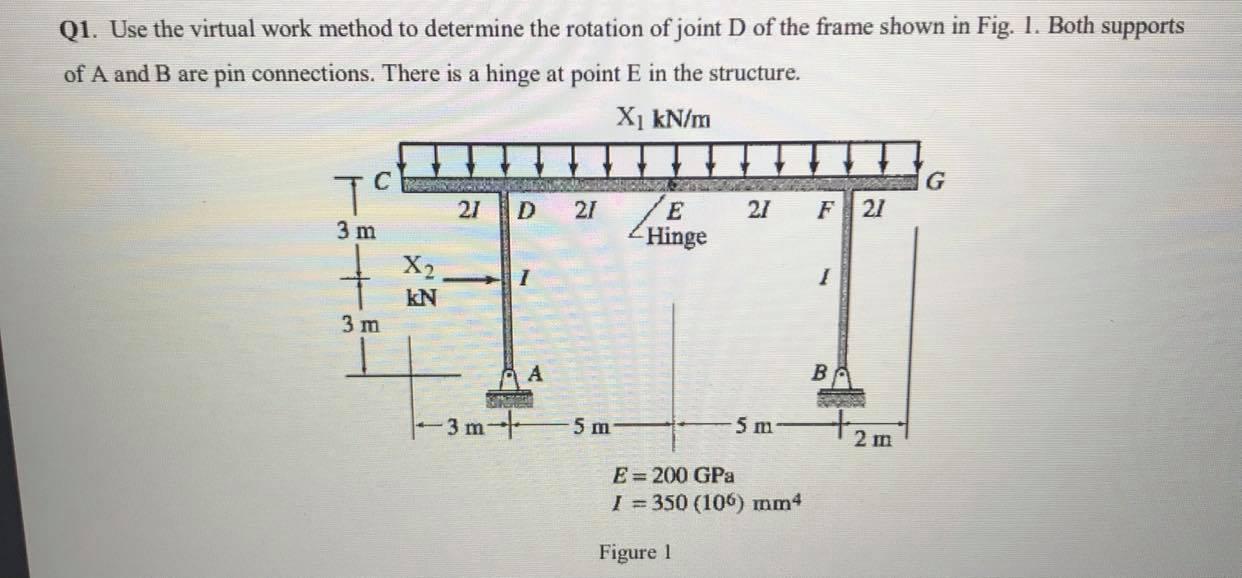 Solved Q1. Use the virtual work method to determine the | Chegg.com