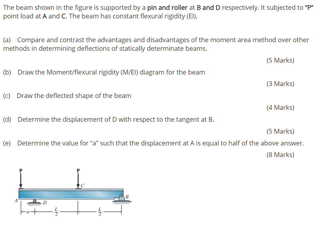 Solved The beam shown in the figure is supported by a pin | Chegg.com