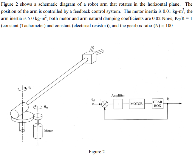 Solved Figure 2 shows a schematic diagram of a robot arm | Chegg.com