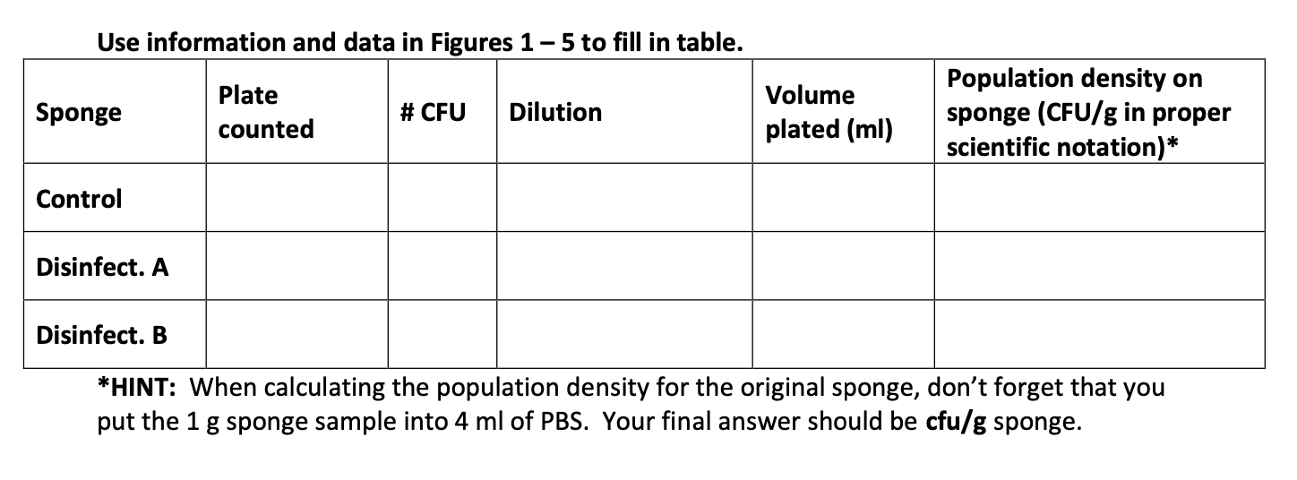 Solved Figure 3. Plate counts for control sponge.Figure 1. | Chegg.com