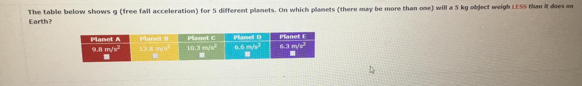 Solved The table below shows g (free fall acceleration) for | Chegg.com