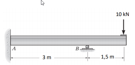 Solved 1) For the beam Figure 1: Determine the reactions at | Chegg.com