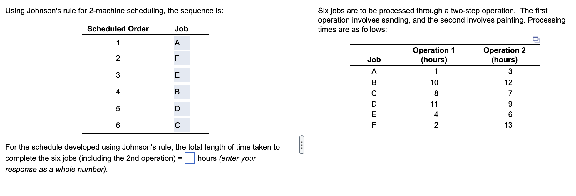 Solved Using Johnson's rule for 2-machine scheduling, the | Chegg.com