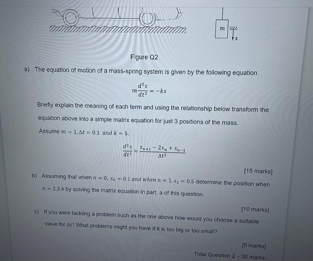 Solved This question relates to the motion of a mass-spring | Chegg.com