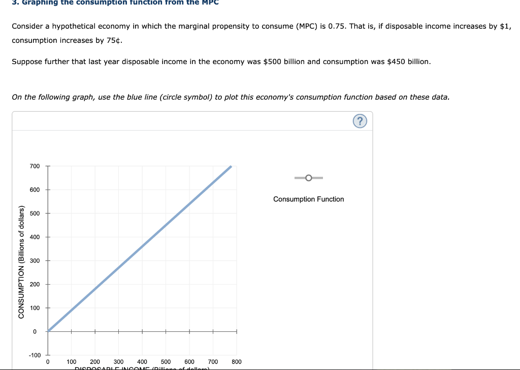 Solved 3. Graphing the consumption function from the MPC | Chegg.com