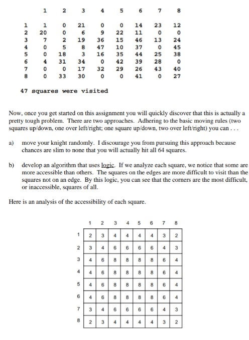 Solved 5. The Swiss mathematician Leonhard Euler (1707-1783) | Chegg.com