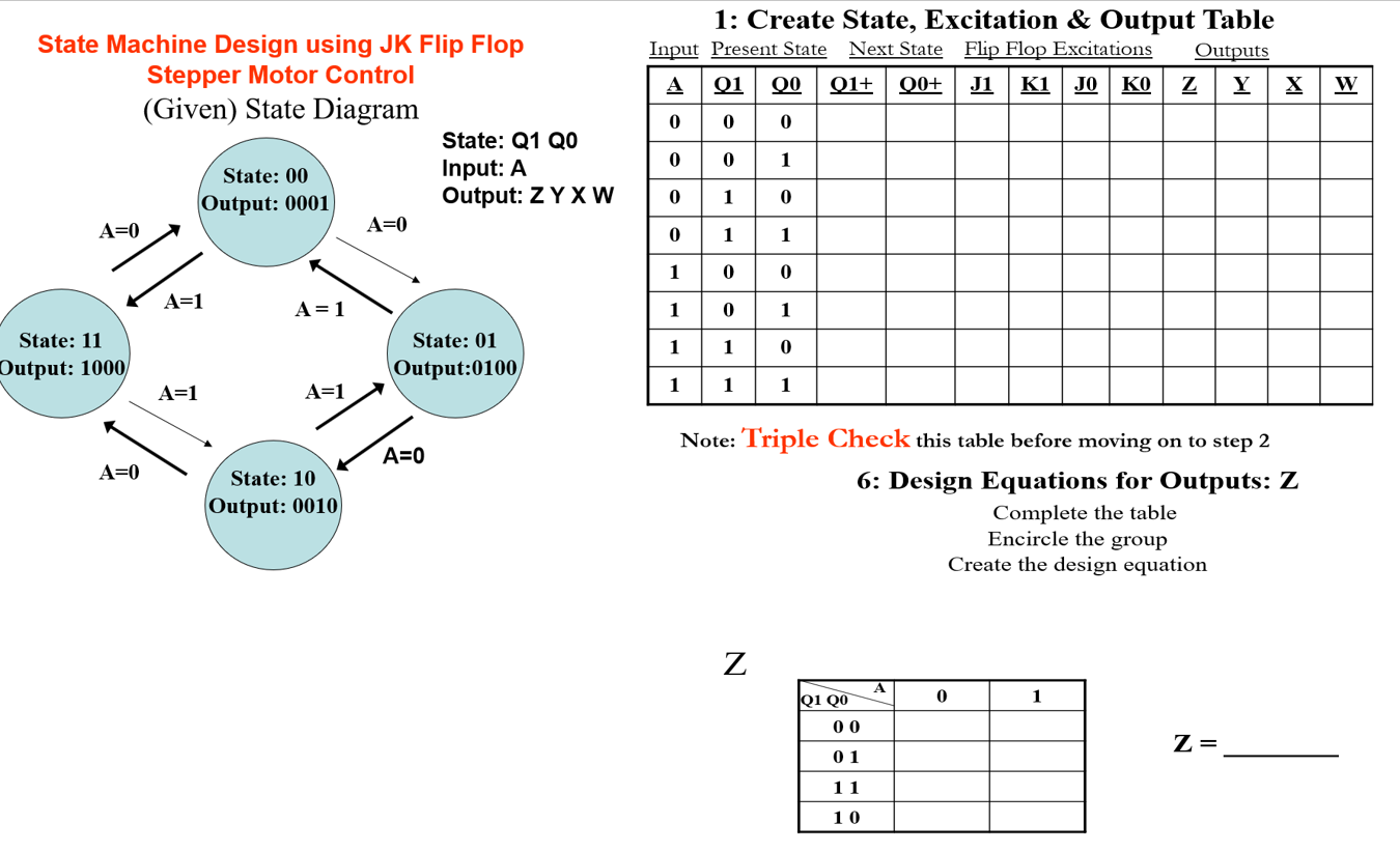 Solved 1: Create, State, Excitation and Output Table using | Chegg.com