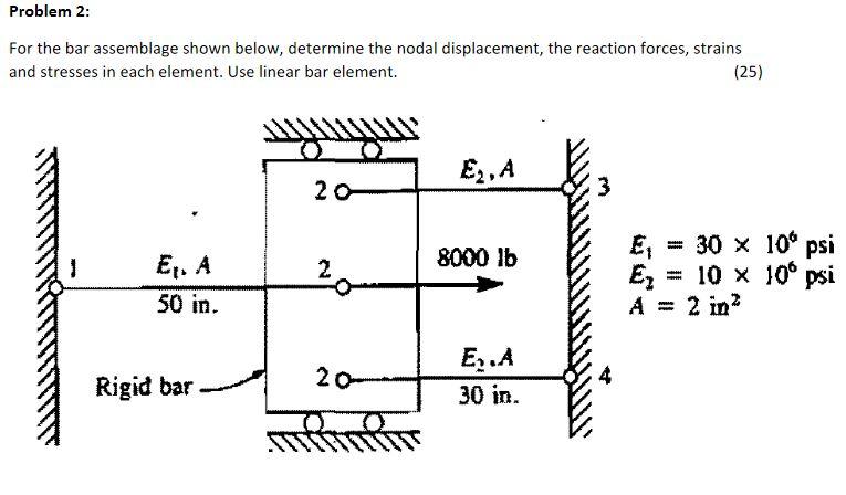 Solved Problem 2: For the bar assemblage shown below, | Chegg.com