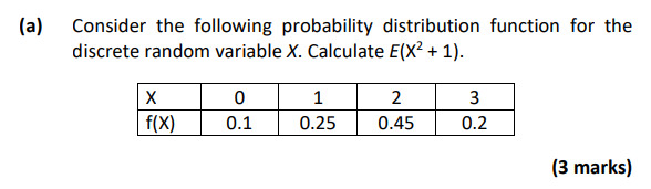 Solved (a) Consider the following probability distribution | Chegg.com