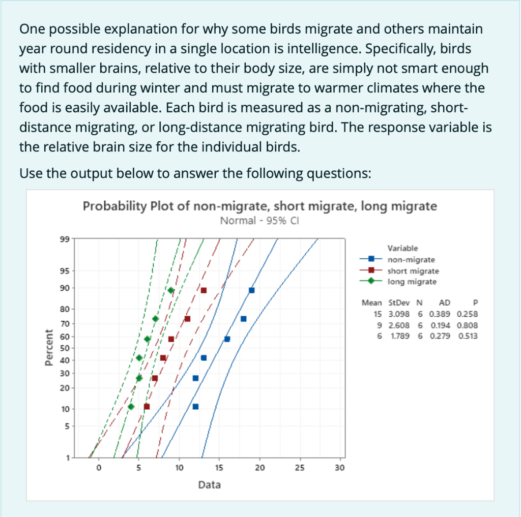 Solved One possible explanation for why some birds migrate | Chegg.com