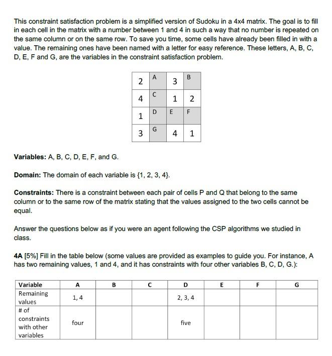Solved This constraint satisfaction problem is a simplified | Chegg.com