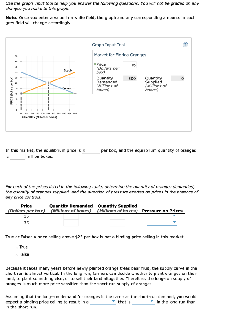 Solved Use the graph input tool to help you answer the | Chegg.com