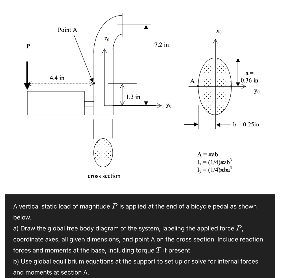A vertical static load of ﻿magnitude P is ﻿applied at | Chegg.com