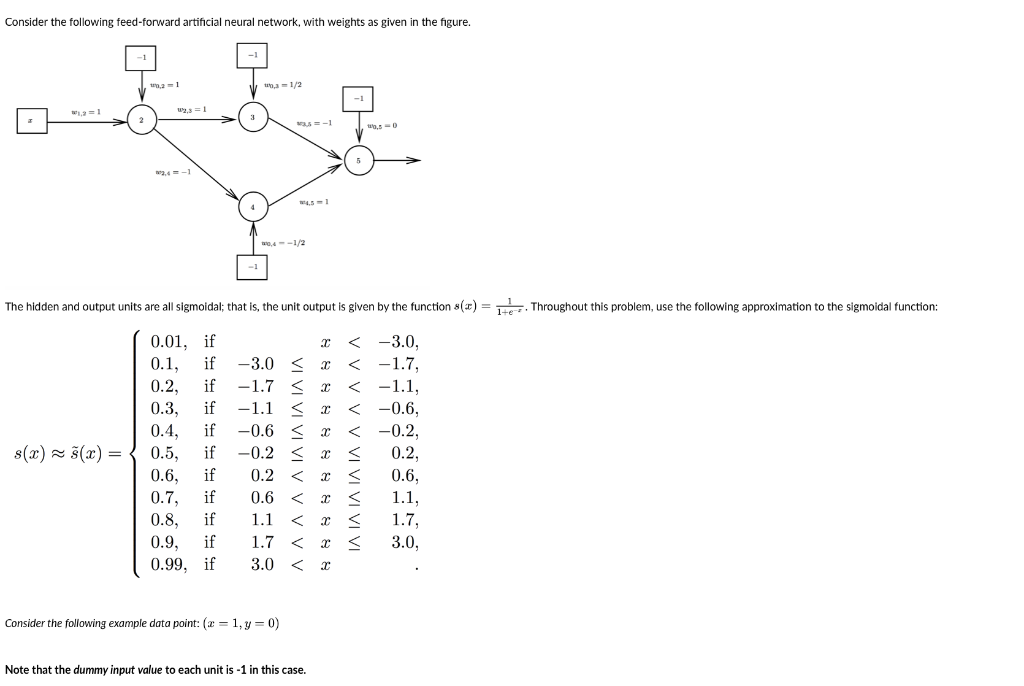 Consider the following feed-forward artificial neural | Chegg.com