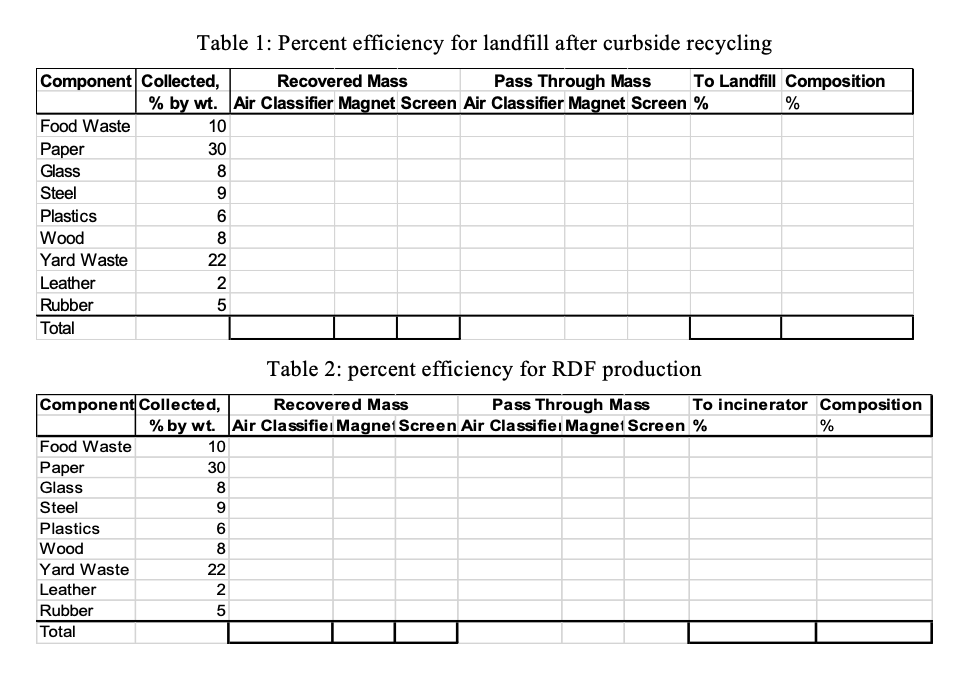 5. (20 pts) Assume waste components described in | Chegg.com
