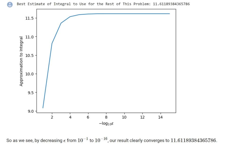 Solved Use the adaptive quadrature algorithm to evaluate | Chegg.com
