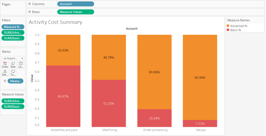 Solved Answer 2a-2f based off the charts Part 1 ChartPart 2 | Chegg.com