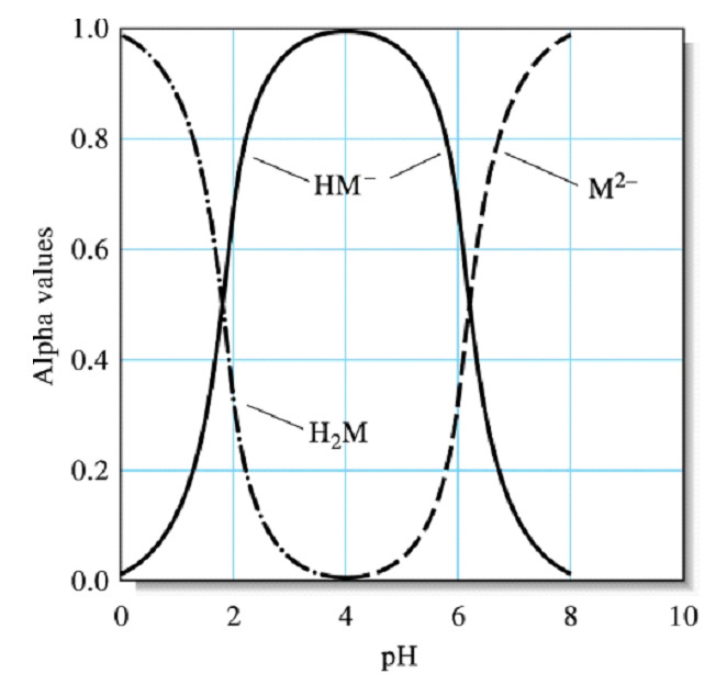 Solved For the following alpha value plot for H2M, | Chegg.com