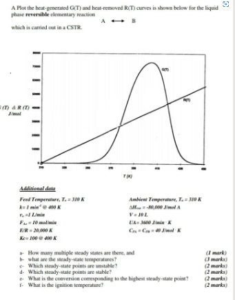 Solved A Plot the heat-generated G(T) and heat-removed R(T) | Chegg.com