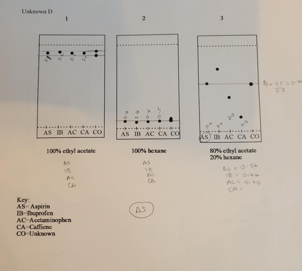 Solved Unknowns Unknown A 1 2 3 ---------------- AS IB AC CA | Chegg.com
