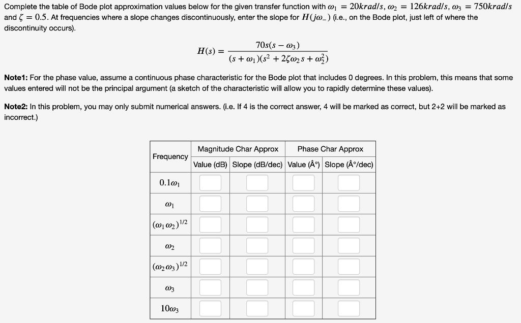 Solved Complete the table of Bode plot approximation values | Chegg.com