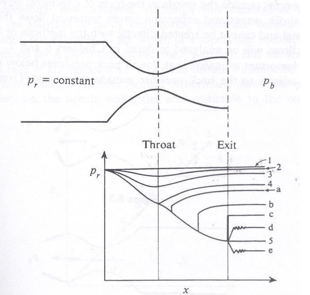 Solved A converging – diverging nozzle is designed to | Chegg.com