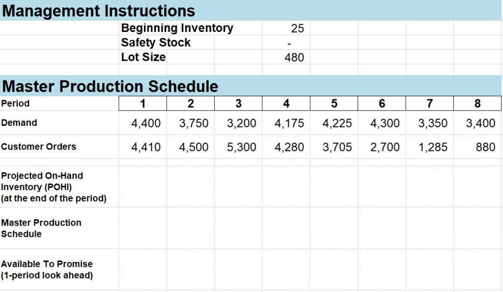Solved What is the POHI value for Period 1? What is the | Chegg.com