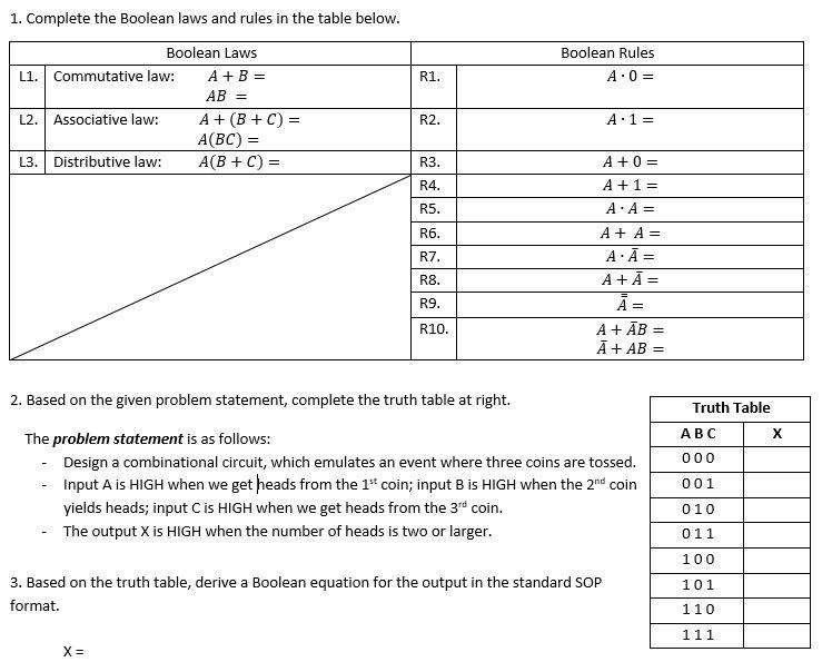 Solved 1. Complete the Boolean laws and rules in the table | Chegg.com