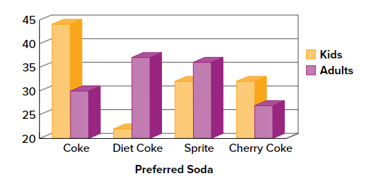 Solved A graph appears below showing the number of adults | Chegg.com