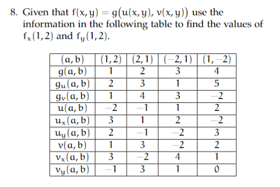 Solved Given that f(x,y)=g(u(x,y),v(x,y)) use the | Chegg.com