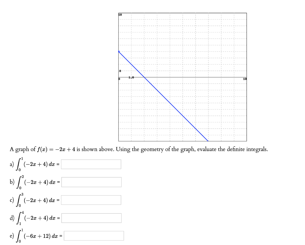 Solved A graph of f(x) = -2x + 4 is shown above. Using the | Chegg.com