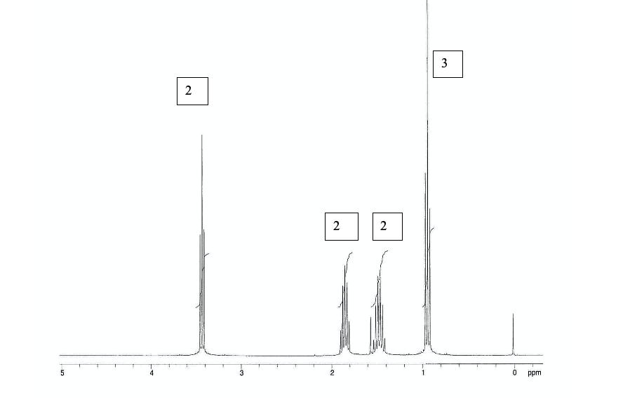 Solved 3. The H-NMR spectrum of 1-bromobutane is shown | Chegg.com