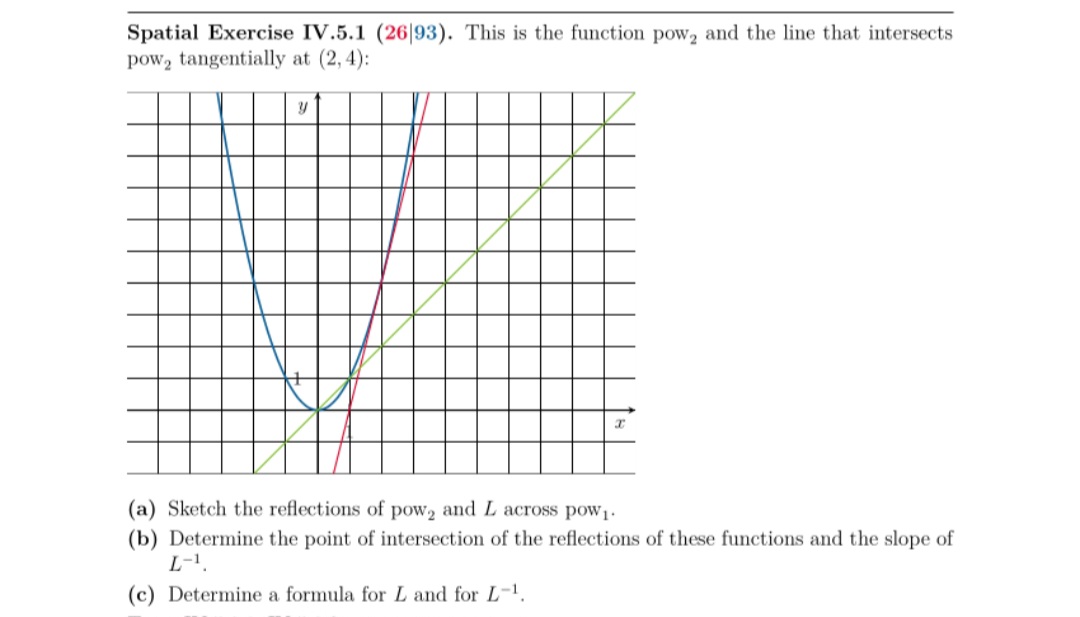 This is the function Pow2 and the line that | Chegg.com