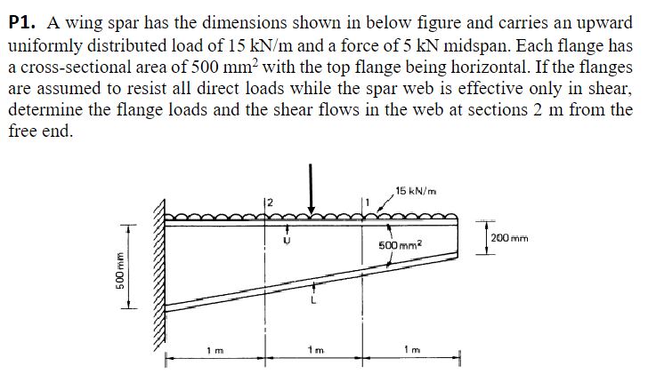 Solved Please solve this problem, note it is different from | Chegg.com