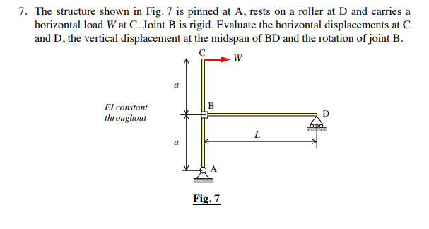 Solved 7. The structure shown in Fig. 7 is pinned at A, | Chegg.com