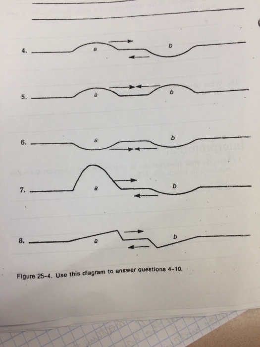 Solved 5. 6. Figure 25-4. Use this diagram to answer | Chegg.com