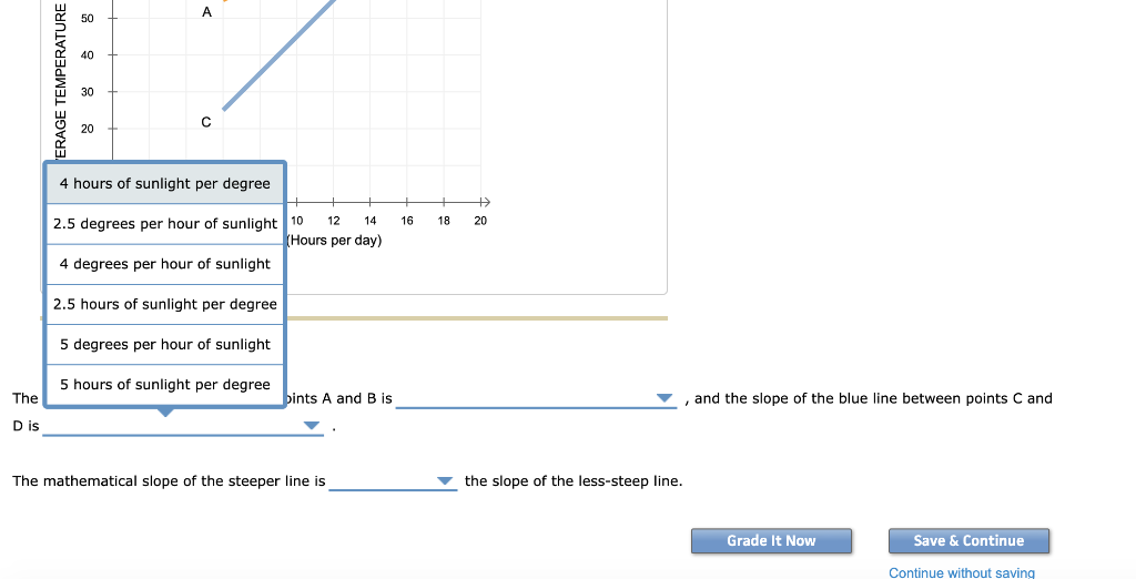 Solved 60 Y 50 40 30 10 0 2 468 10 12 14 16 18 20 SUNLIGHT | Chegg.com