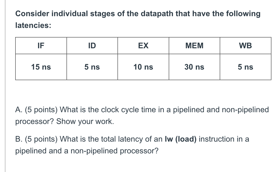 Solved Consider individual stages of the datapath that have | Chegg.com