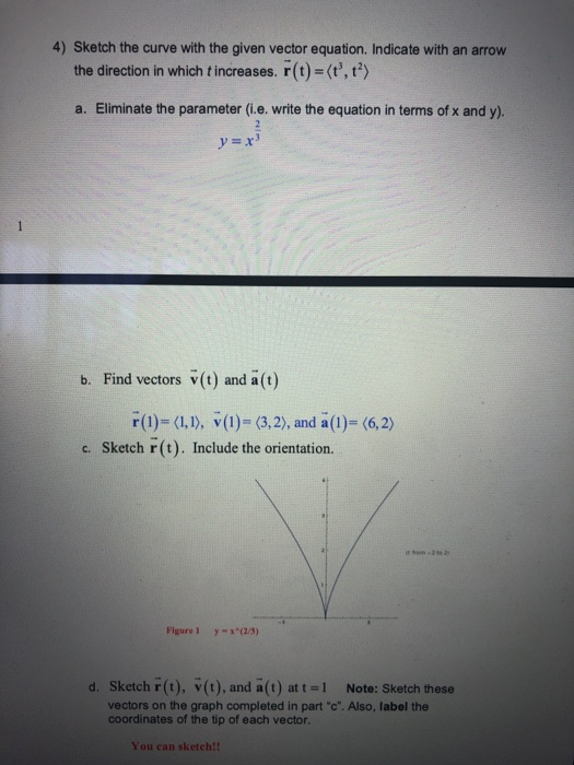 Solved 4) Sketch the curve with the given vector equation. | Chegg.com