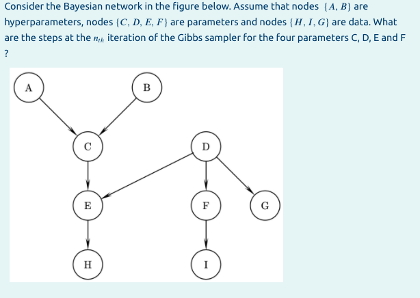 Solved Consider the Bayesian network in the figure below. | Chegg.com