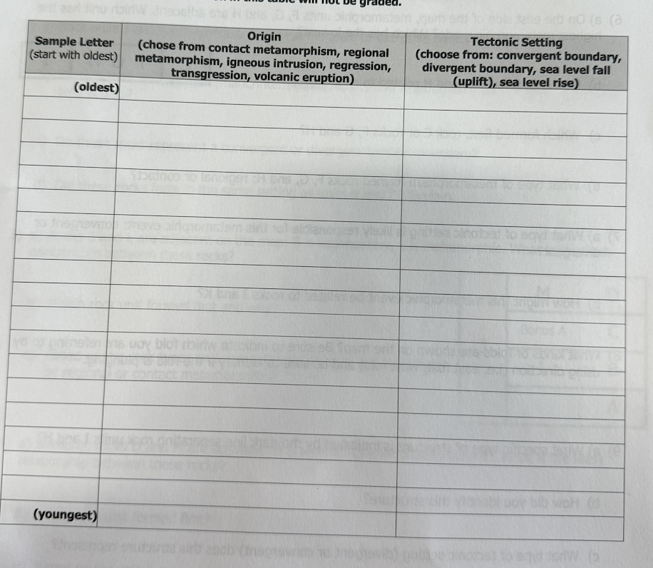 Solved Fill out this chart using the map attached | Chegg.com