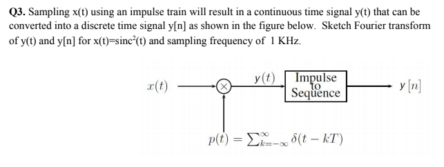 Solved Q3. Sampling x(t) using an impulse train will result | Chegg.com