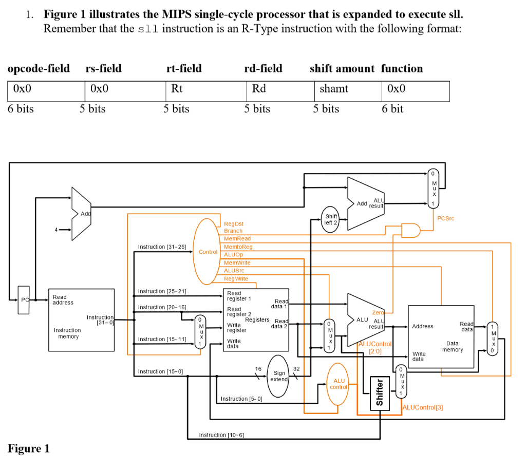 1. Figure 1 illustrates the MIPS single-cycle | Chegg.com