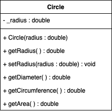 Solved Circle _radius: double + Circle(radius: double) + | Chegg.com