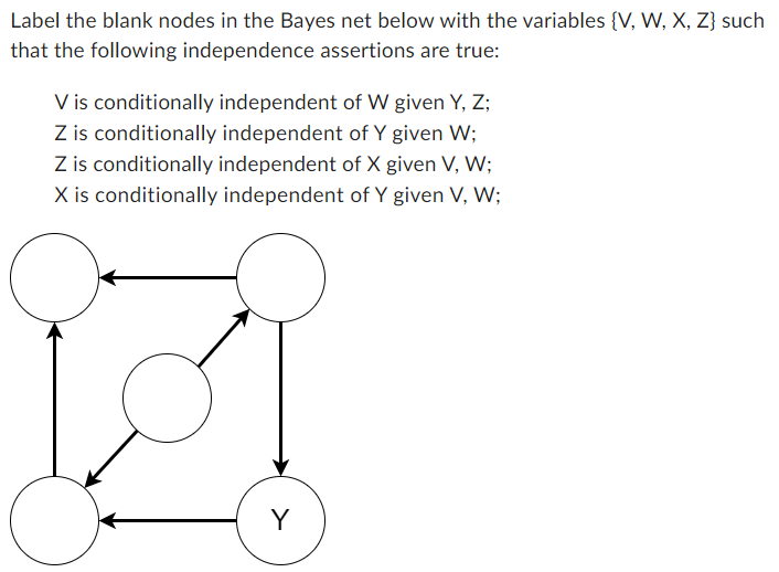 Solved Label the blank nodes in the Bayes net below with the | Chegg.com