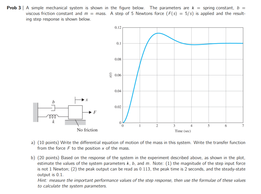 Solved Prob 3 | A simple mechanical system is shown in the | Chegg.com