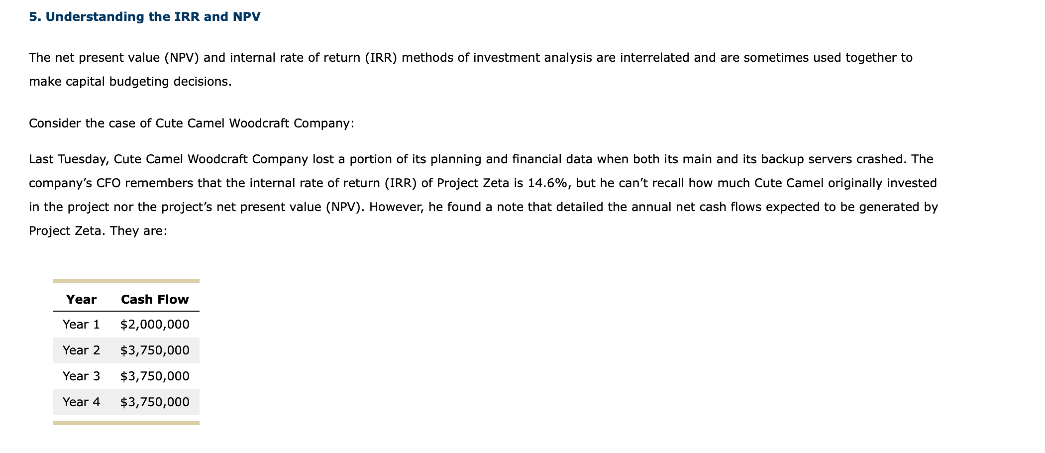 Solved 5. Understanding the IRR and NPV The net present | Chegg.com