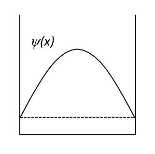 Solved Shown is the wavefunction for a particle in a box | Chegg.com